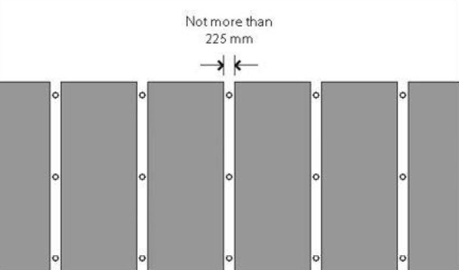 SHAPE Minimum Standards